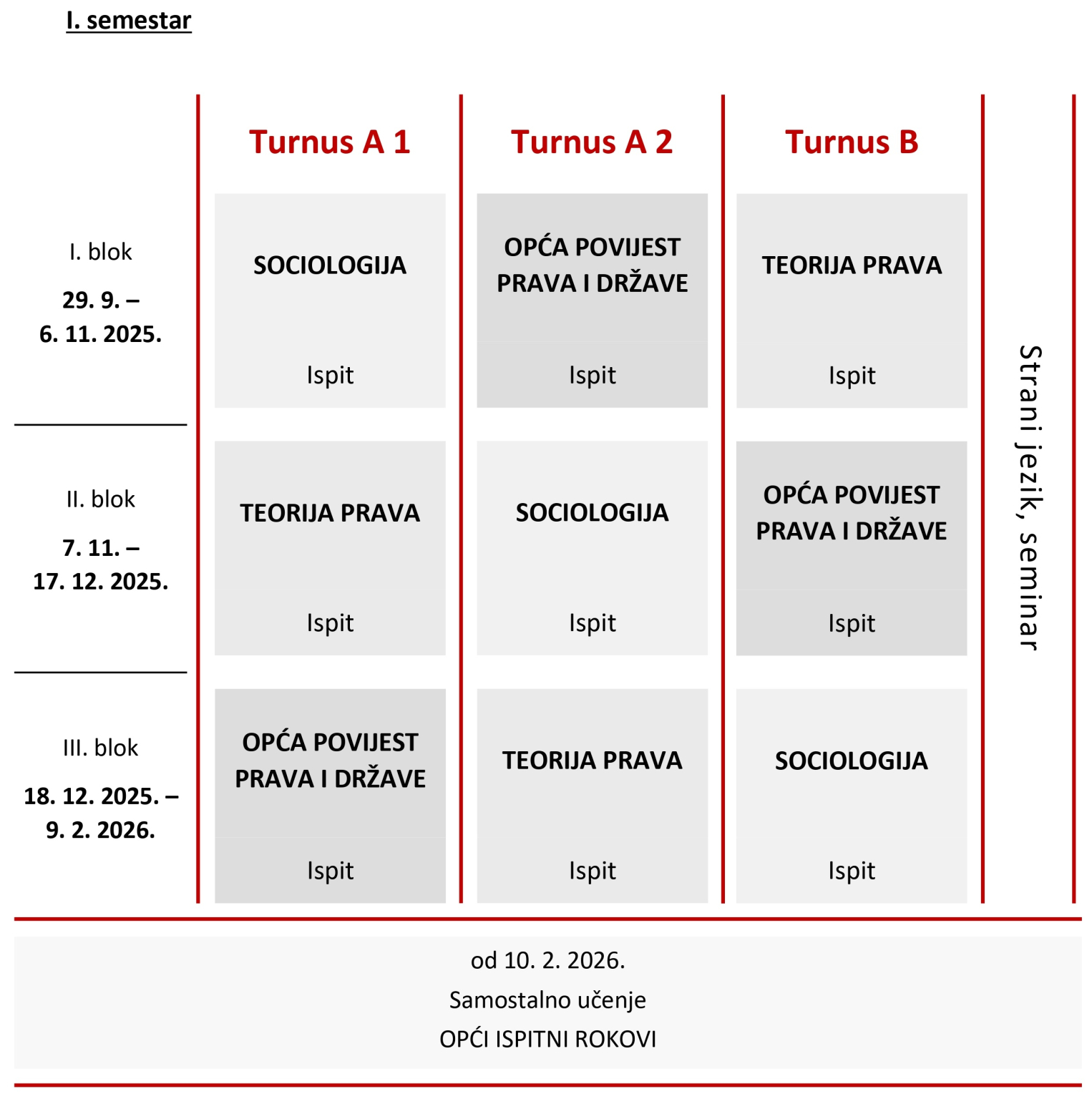 Sveučilišni integrirani prijediplomski i diplomski studij Pravo ...