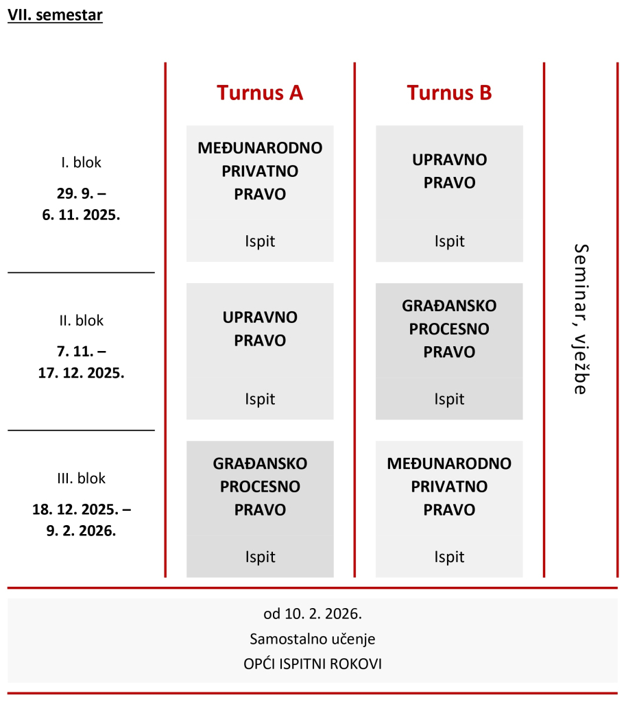 Sveučilišni integrirani prijediplomski i diplomski studij Pravo ...