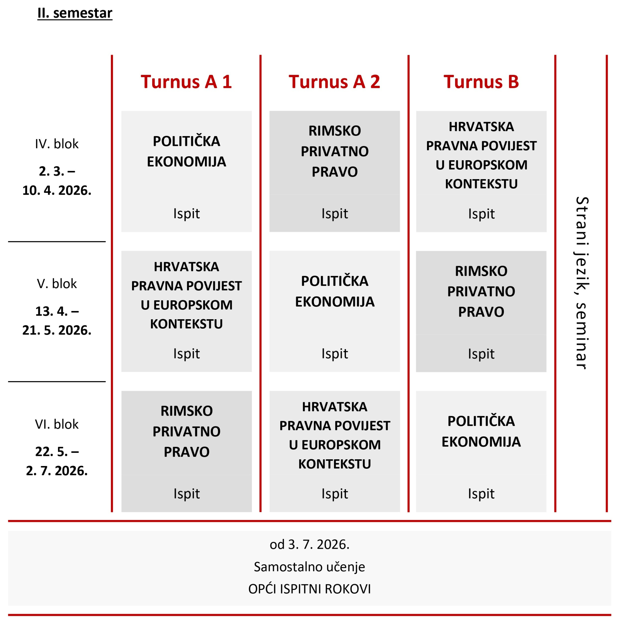 Sveučilišni integrirani prijediplomski i diplomski studij Pravo ...